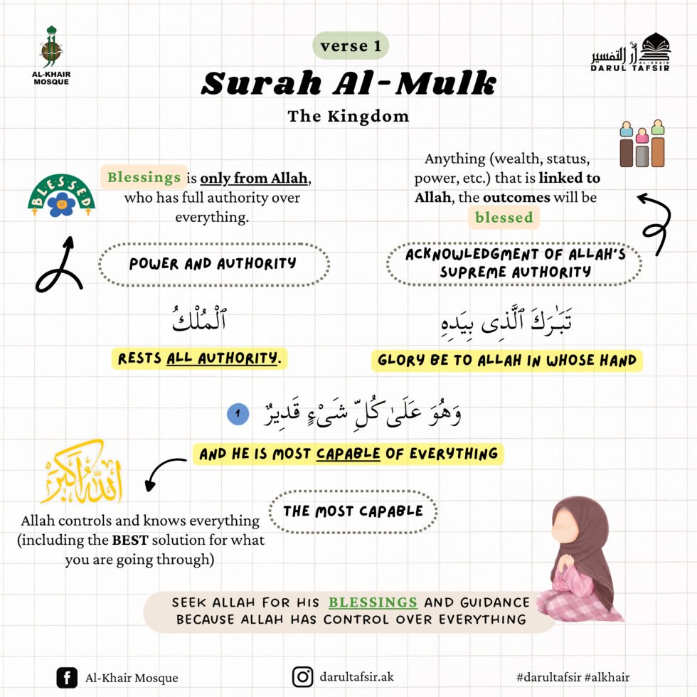 (ALL) Infographics Compilation - DigitAlKhair
