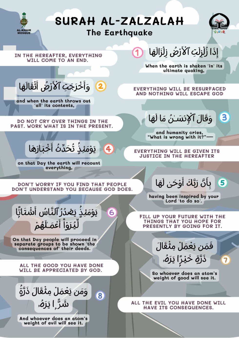 SURAH AL-ZALZALAH - DigitAlKhair